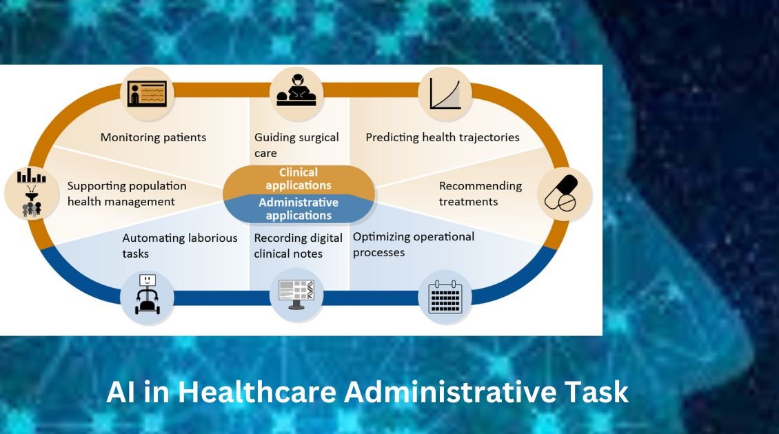 Artificial Intelligence(AI) in Healthcare - AI in Healthcare Sector